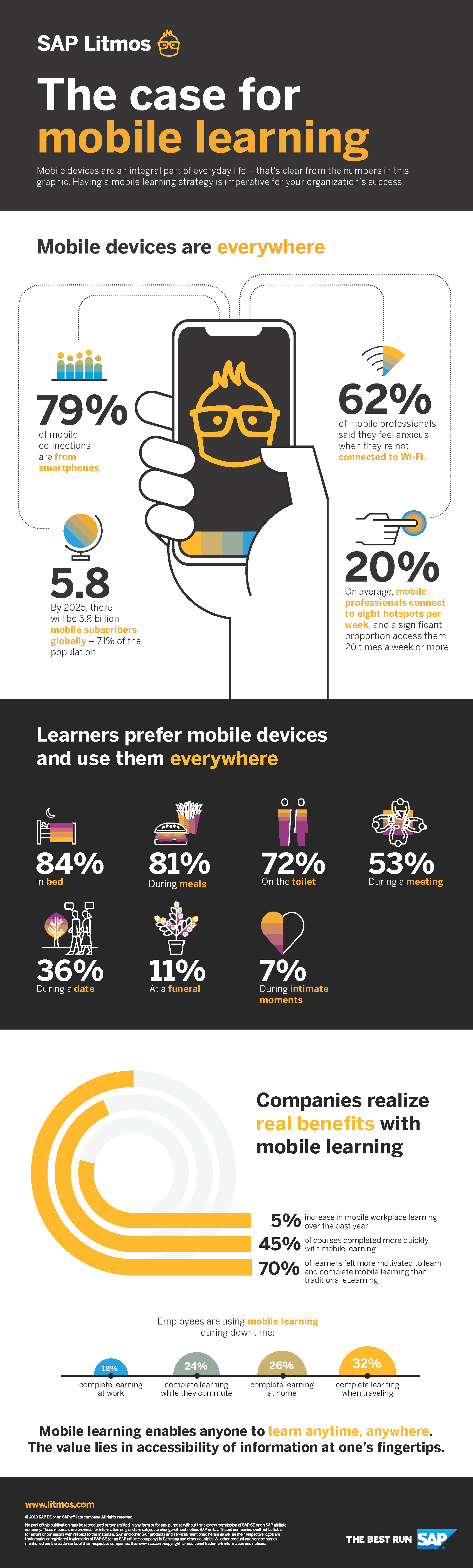 The Case for Mobile Learning - SAP Litmos