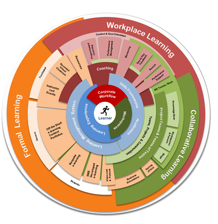 Building an Effective Content Creation Strategy – Part 2 | Litmos Blog