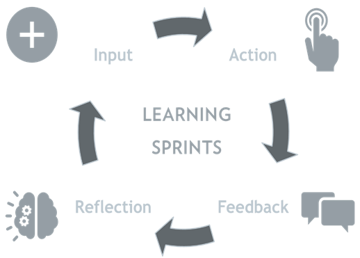 Building an Effective Content Creation Strategy – Part 2 | Litmos Blog