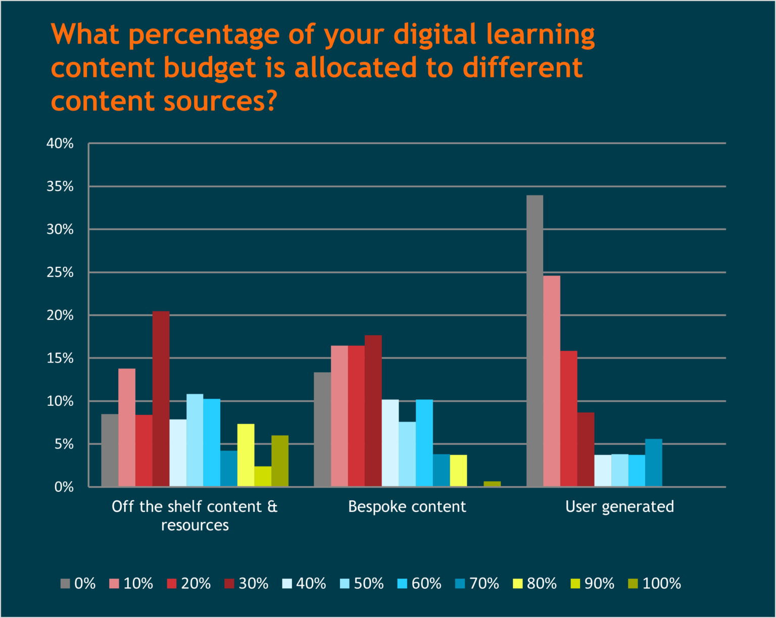 What to Look for in Off-the-Shelf Content | Litmos Blog